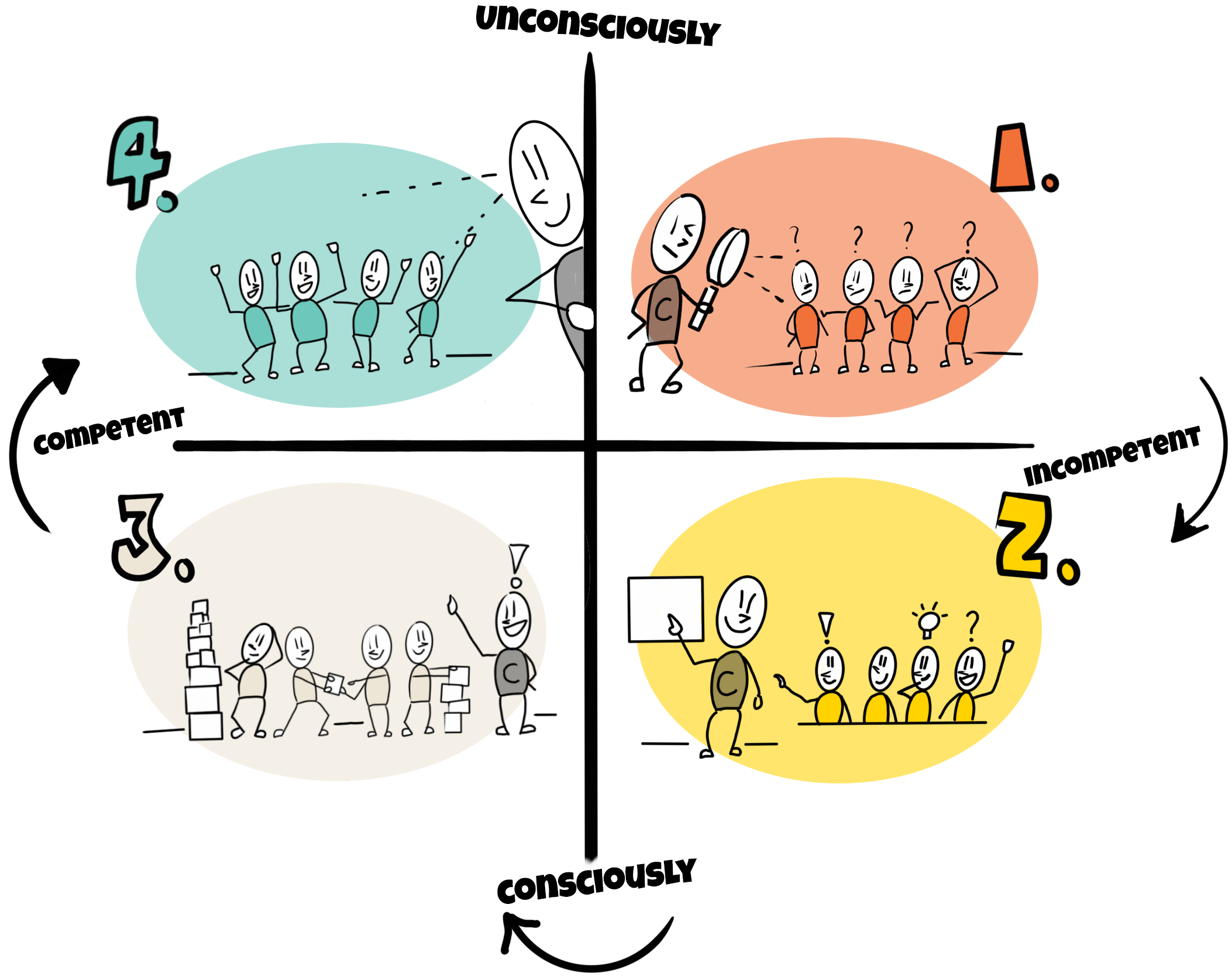 Agile Coaching - Product Facilitator